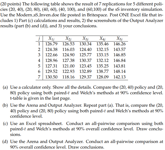 Solved (20 ﻿points) ﻿The following table shows the result | Chegg.com