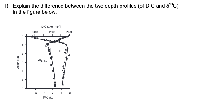 Solved f) Explain the difference between the two depth | Chegg.com