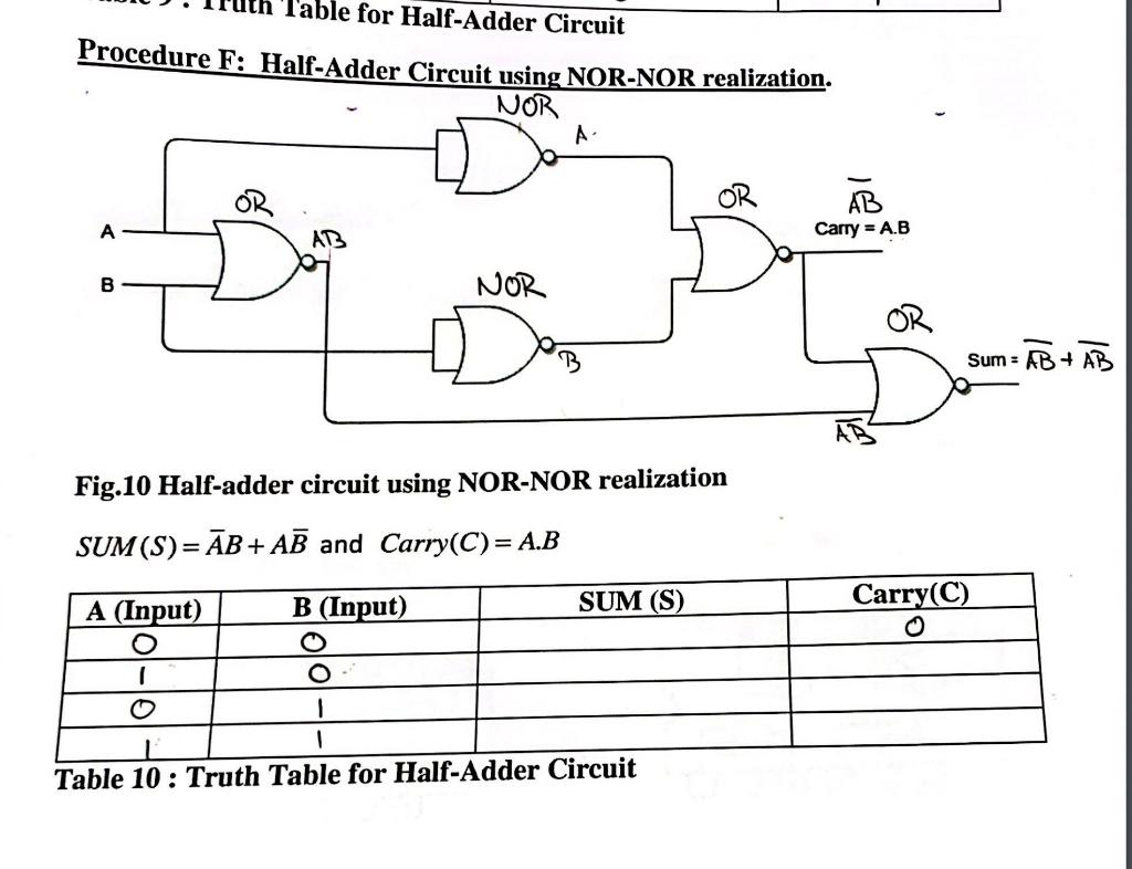 Solved Table for Half-Adder Circuit Procedure F: Half-Adder | Chegg.com