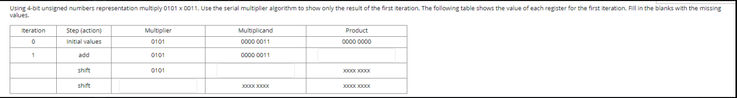 Solved Using 4-bit unsigned numbers representation multiply | Chegg.com