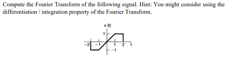 Solved Compute the Fourier Transform of the following | Chegg.com