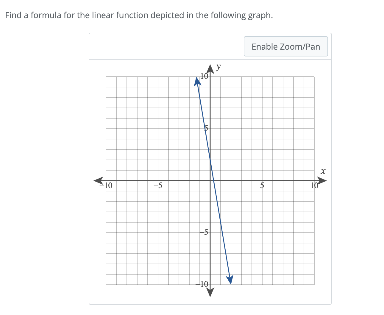 Solved Find a formula for the linear function depicted in | Chegg.com