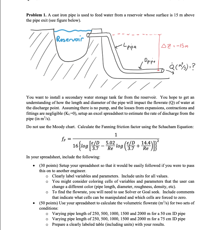 Problem 1. A cast iron pipe is used to feed water | Chegg.com
