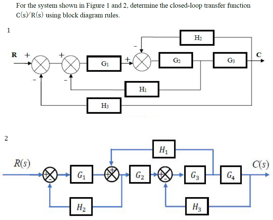 Solved For the system shown in Figure 1 and 2, determine the | Chegg.com