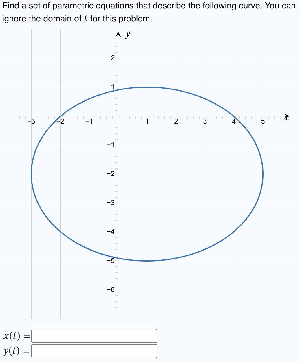 Solved Find a set of parametric equations that describe the | Chegg.com