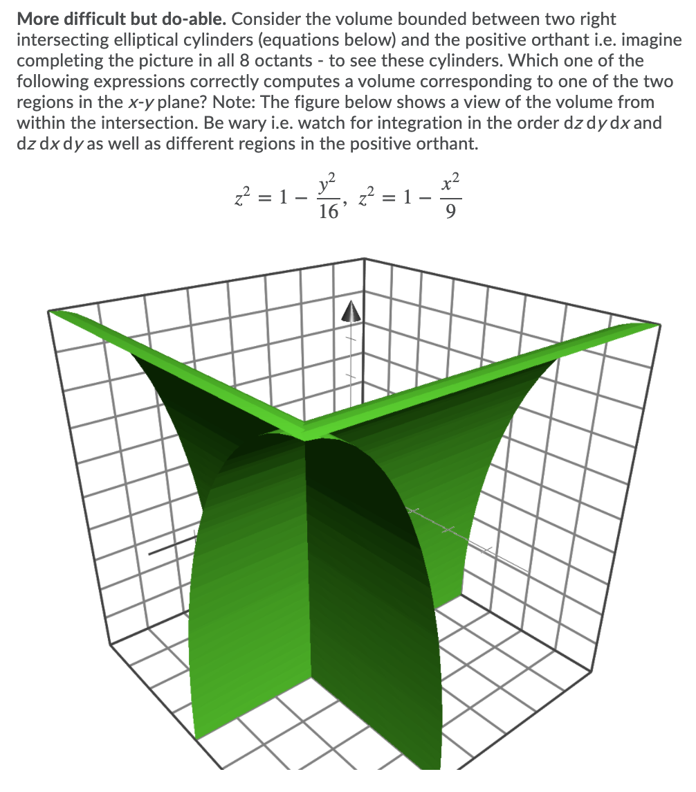Solved More difficult but do-able. Consider the volume | Chegg.com