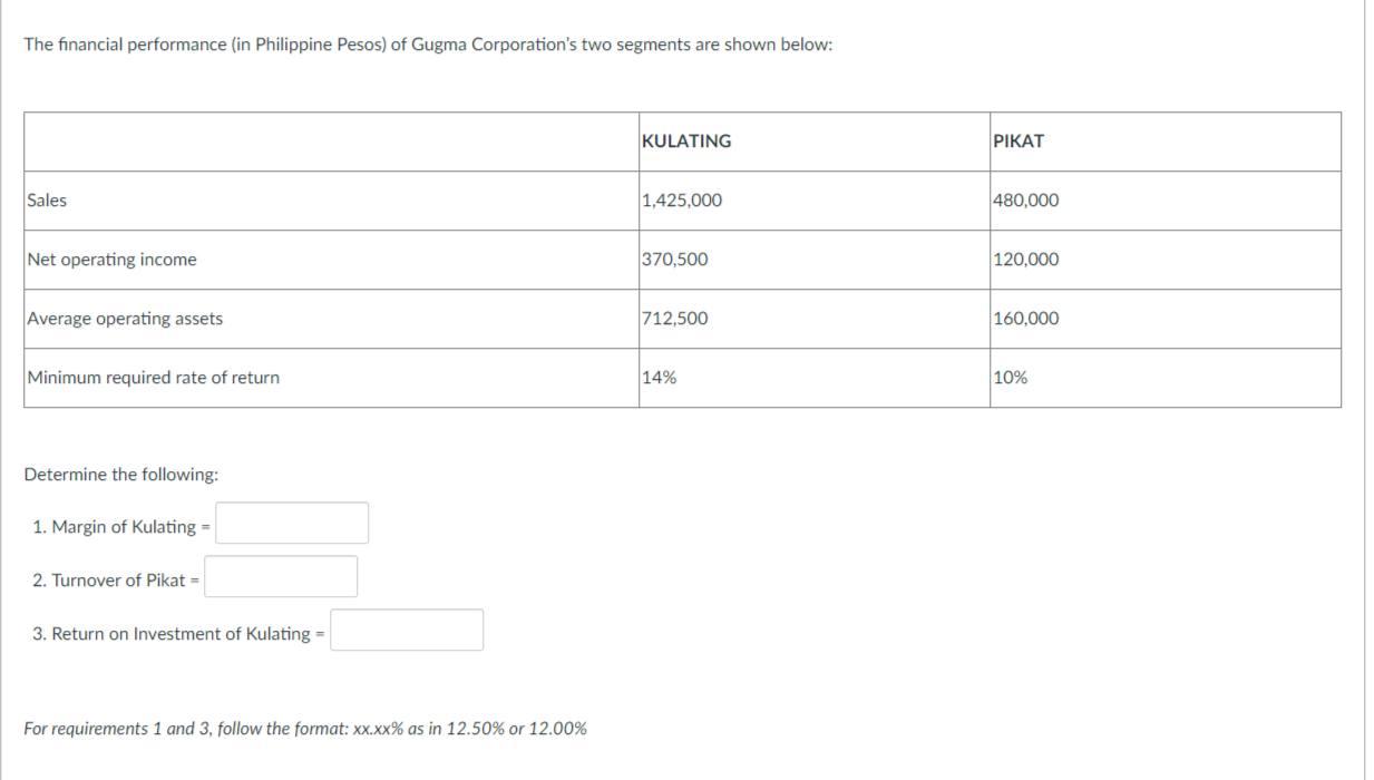 Solved The financial performance (in Philippine Pesos) of | Chegg.com