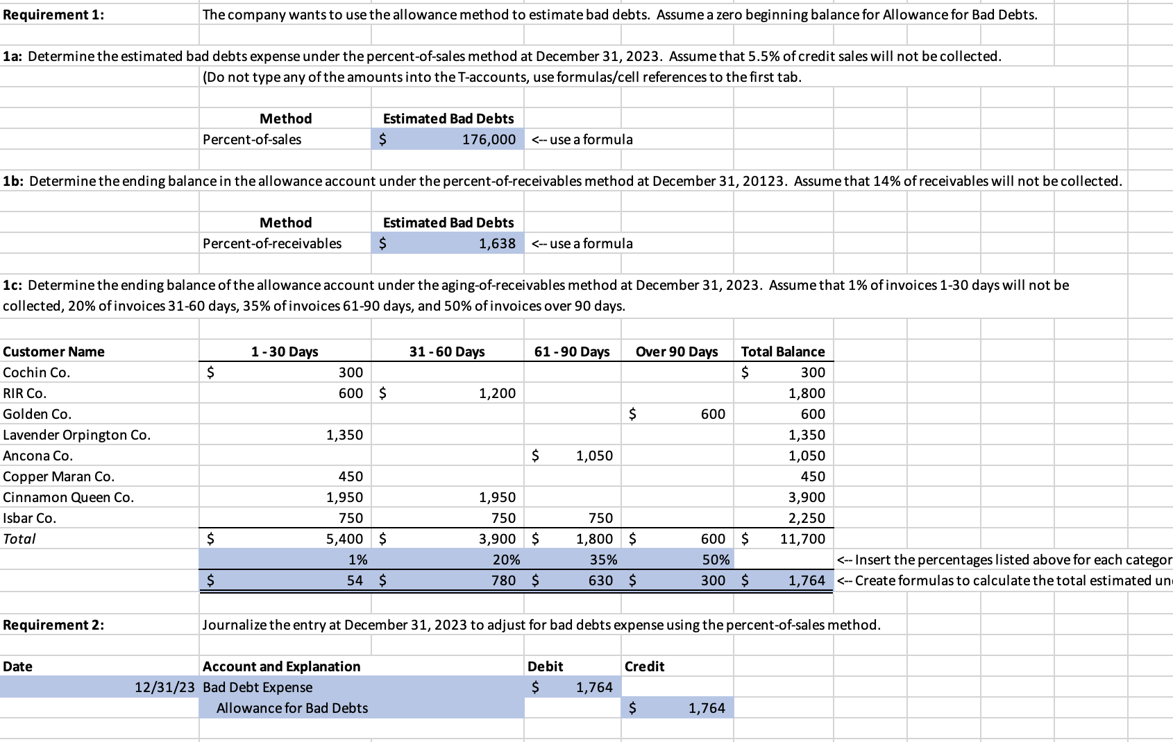 Solved Requirement 1: The company wants to use the allowance | Chegg.com