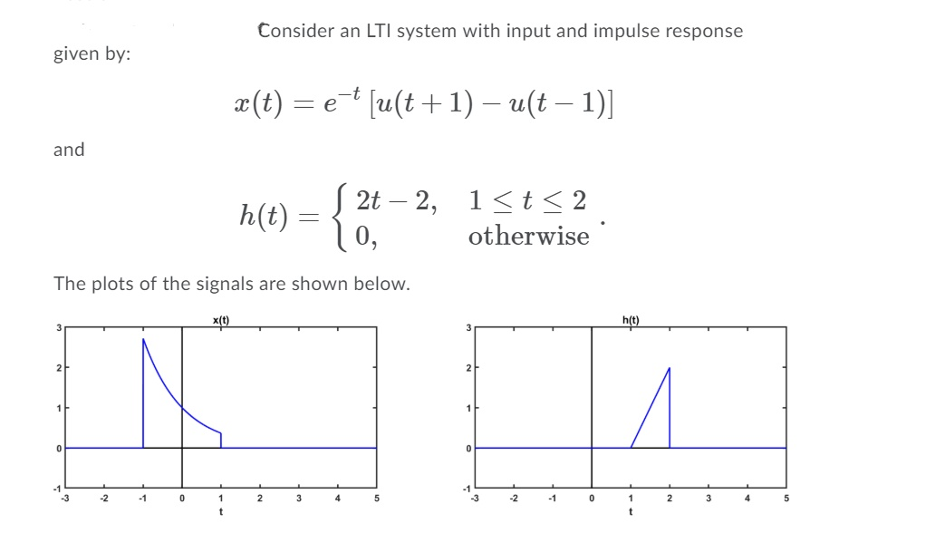 Solved What is the support of x(t−τ)? h(τ)? y(t)? What | Chegg.com