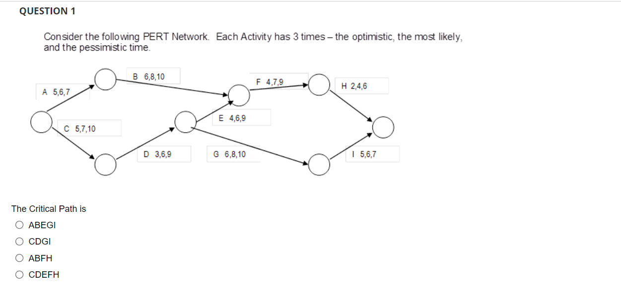 Solved Consider the following PERT Network. Each Activity | Chegg.com