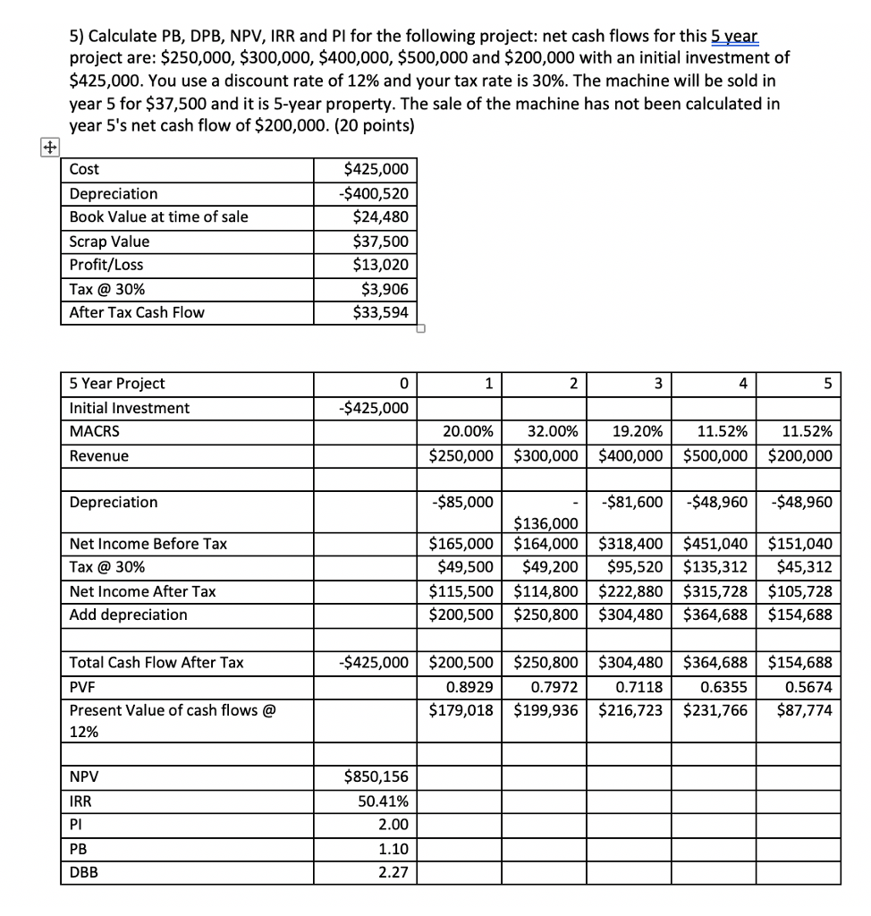 Solved 5) Calculate PB, DPB, NPV, IRR and PI for the | Chegg.com