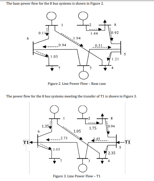 Solved Problem 1: An eight-bus system, with three generators | Chegg.com