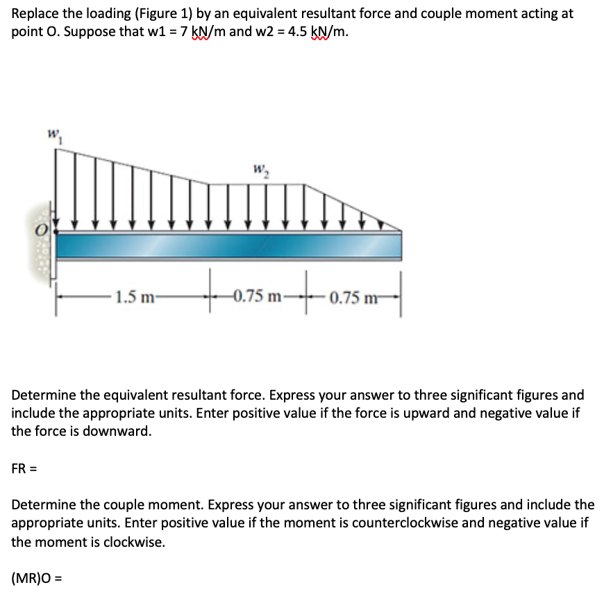 Solved Replace the loading (Figure 1) by an equivalent | Chegg.com