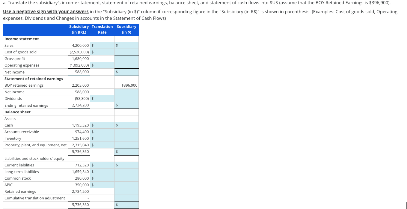 Translation of financial statements and consolidation | Chegg.com