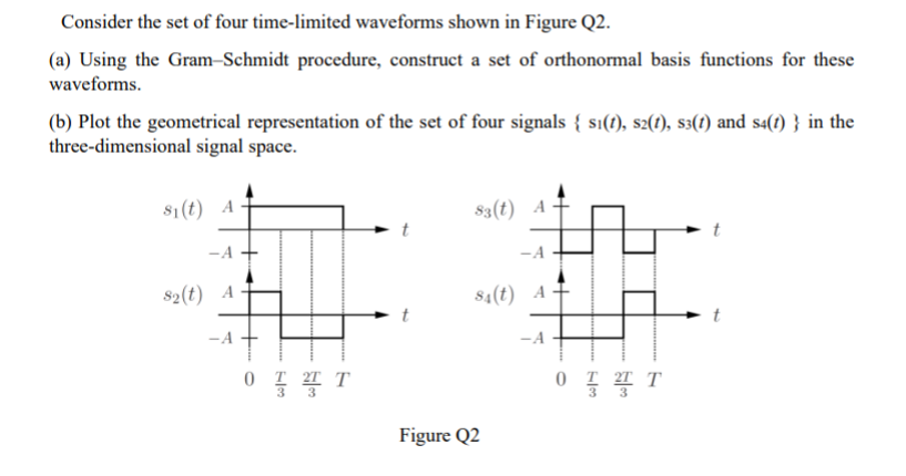 Solved Consider the set of four time-limited waveforms shown | Chegg.com