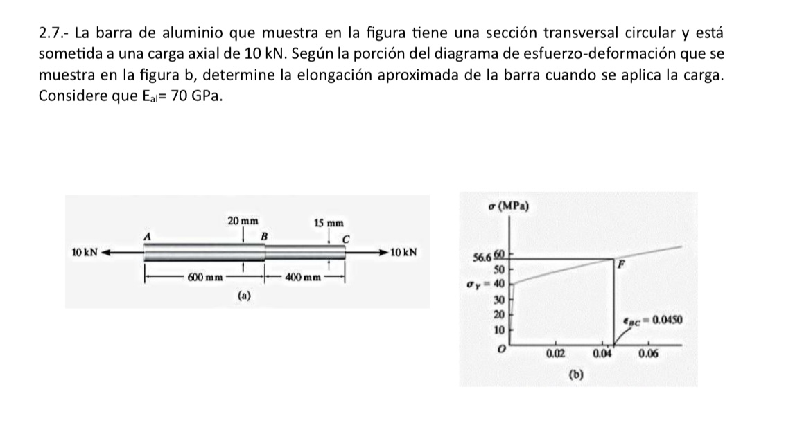 Solved 2.7.- La barra de aluminio que muestra en la figura | Chegg.com