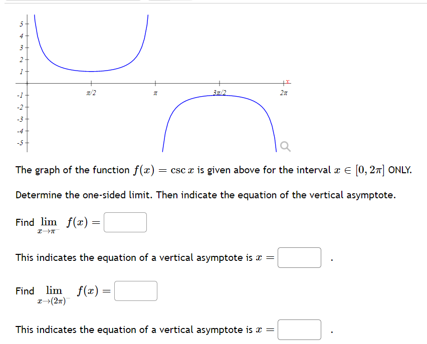 Solved The graph of the function f(x)=cscx is given above | Chegg.com