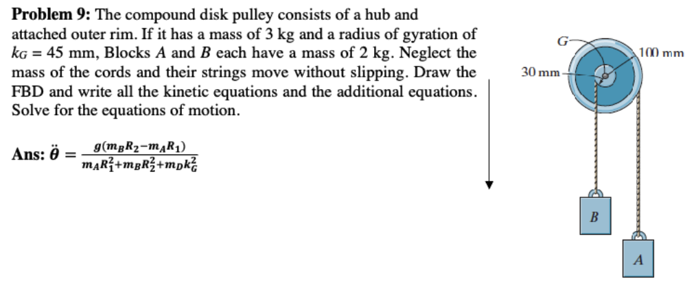 Solved Problem 9: The compound disk pulley consists of a hub | Chegg.com