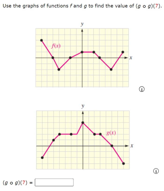 Solved Use the graphs of functions f and g to find the value | Chegg.com Solved Use the graphs of functions f and g to find the value | Chegg.com