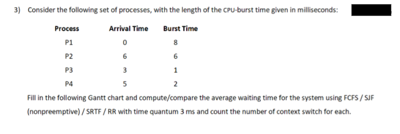 Solved 3) Consider the following set of processes, with the | Chegg.com