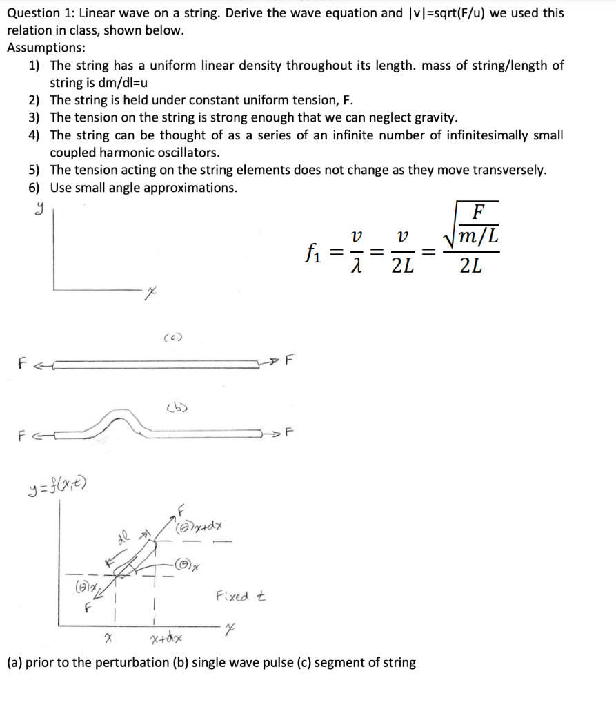 Solved Question 1: Linear wave on a string. Derive the wave | Chegg.com