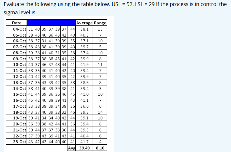 Solved Evaluate the following using the table below. USL = | Chegg.com