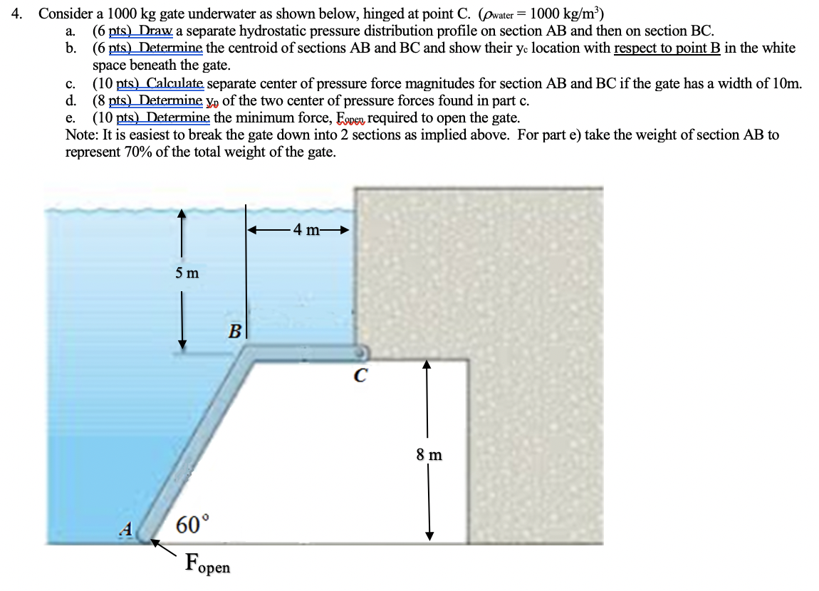 Solved a. 4. Consider a 1000 kg gate underwater as shown | Chegg.com