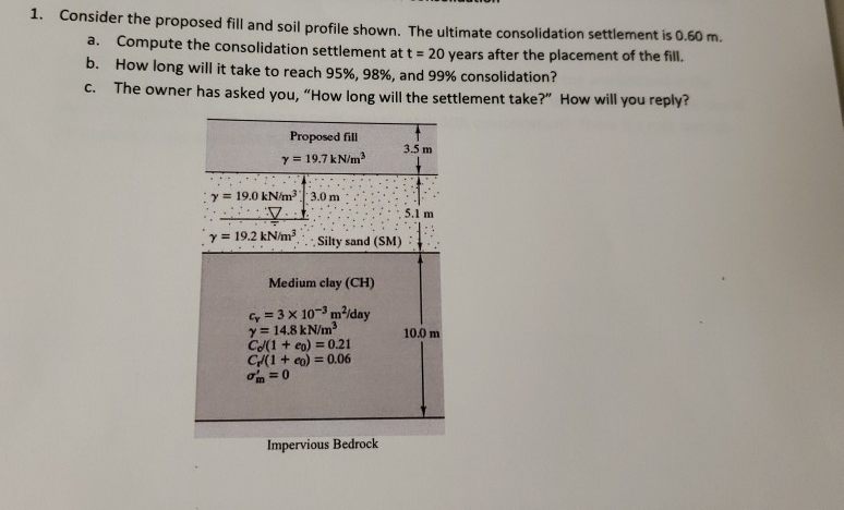 Solved 1. Consider the proposed fill and soil profile shown. | Chegg.com