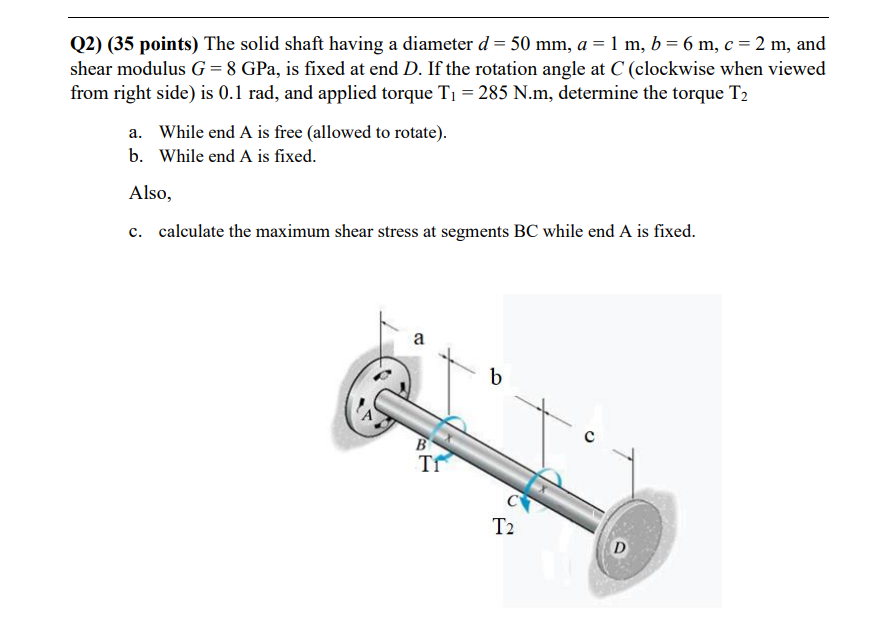 Solved Q2) (35 points) The solid shaft having a diameter | Chegg.com