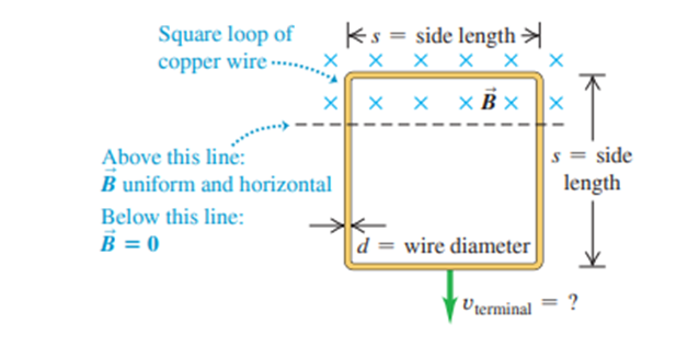 Solved 3 a Vertically Oriented Square Loop Of Copper Wire