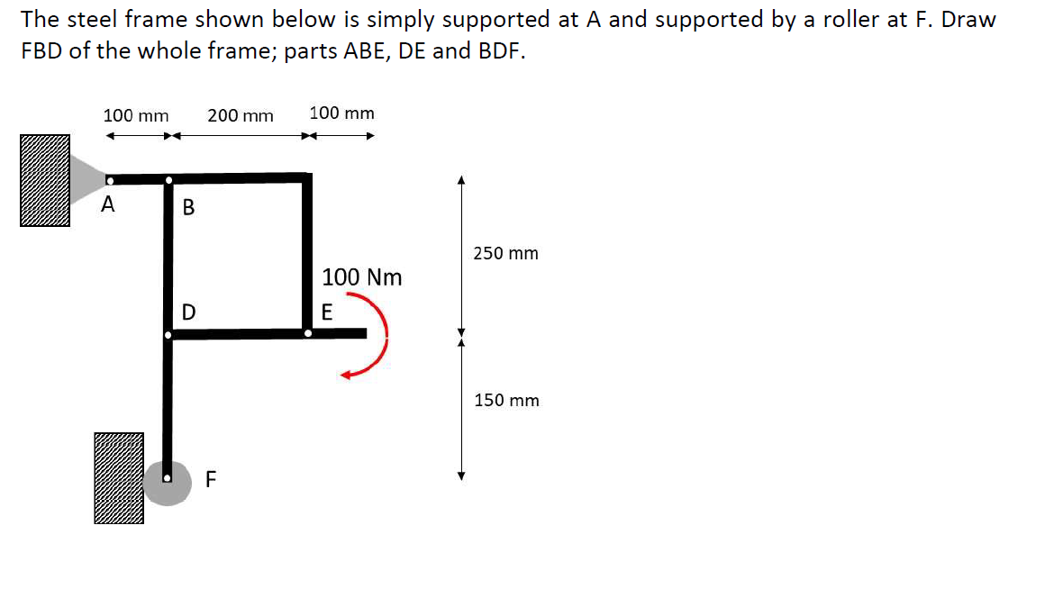 Solved The steel frame shown below is simply supported at A | Chegg.com