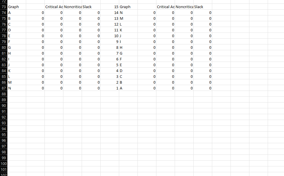 Solved Excel OM Assignment for PROJECT MANAGEMENT Your Excel | Chegg.com