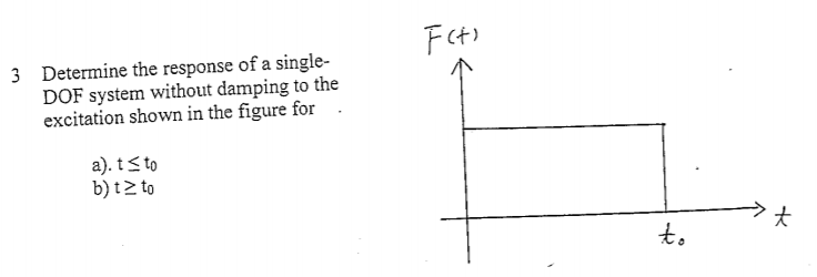Solved Fct) 3 Determine the response of a single- DOF system | Chegg.com