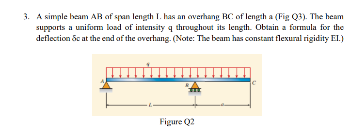 Solved 3. A simple beam AB of span length L has an overhang | Chegg.com