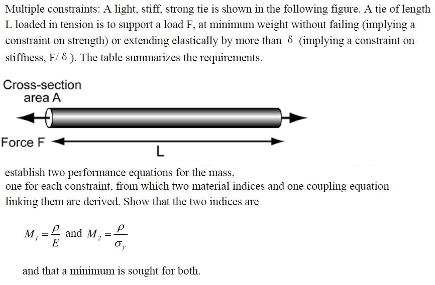 Multiple constraints: A light, stiff, strong tie is | Chegg.com