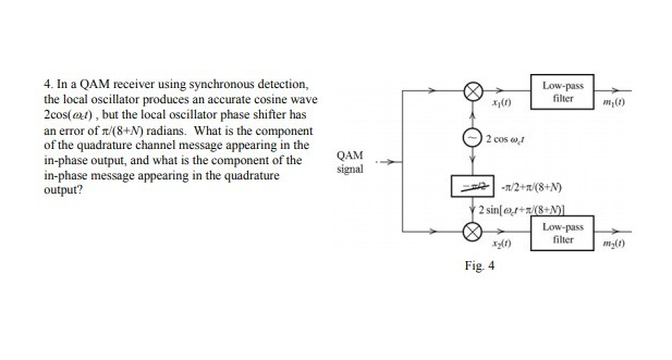 Solved Low-pass filter x (1) (0) 4. In a QAM receiver using | Chegg.com