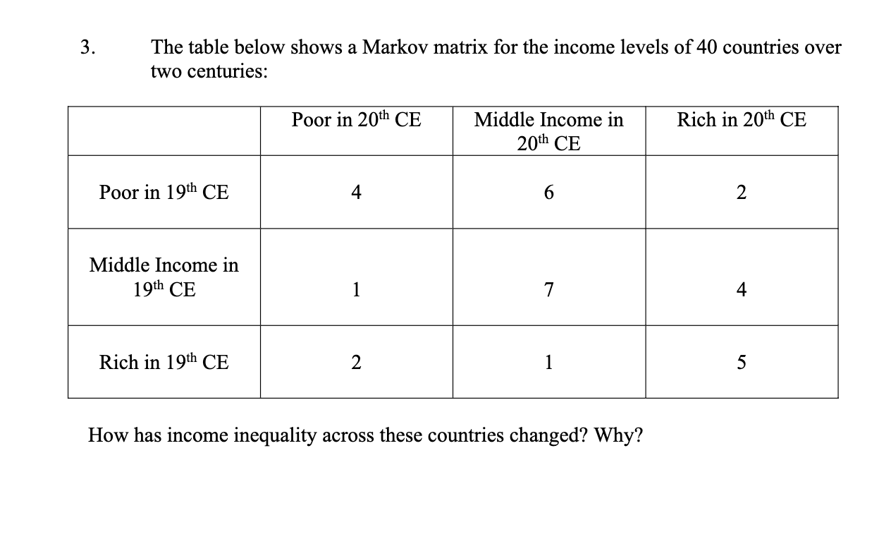 Solved 2. Consider the Solow growth model. Suppose that the | Chegg.com