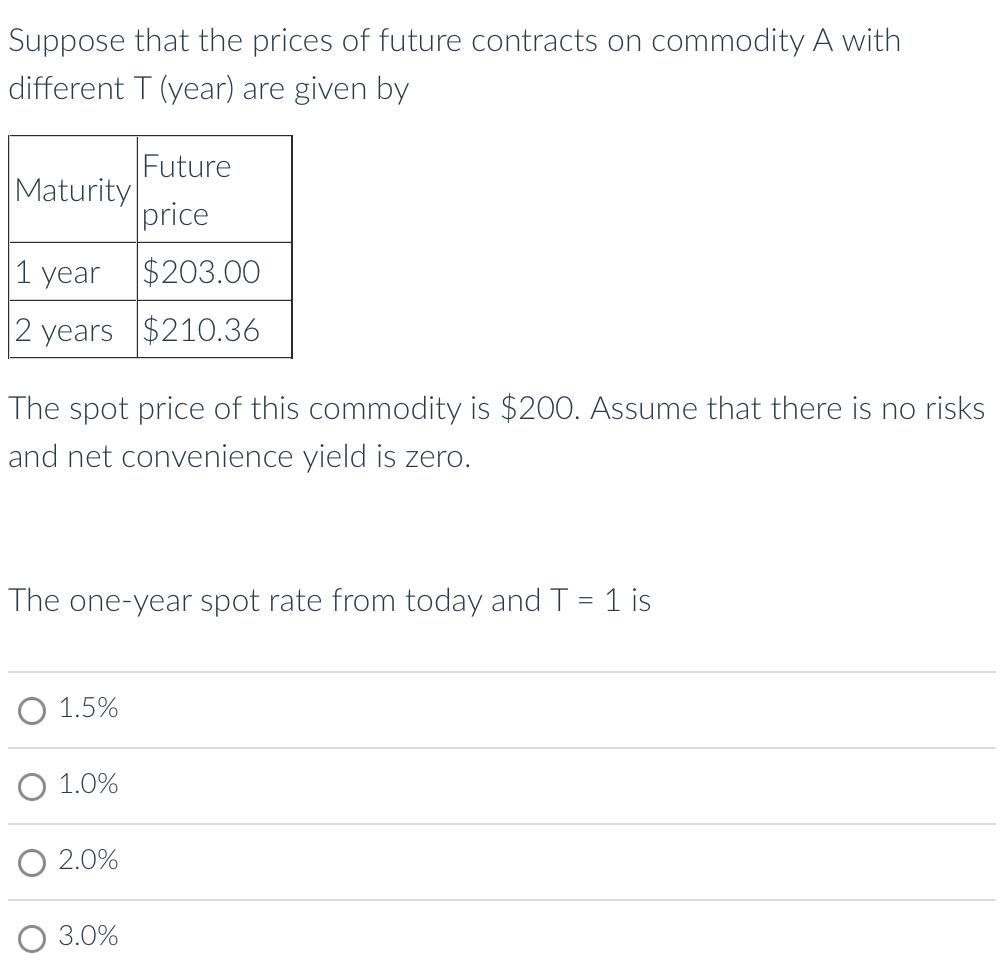 Solved Suppose that the prices of future contracts on | Chegg.com