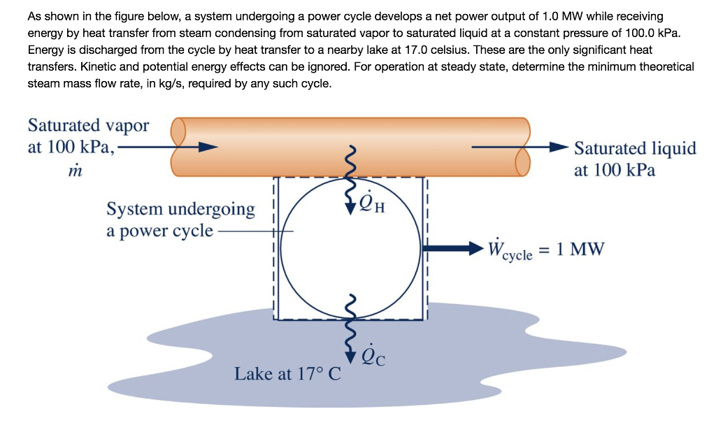 Solved As shown in the figure below, a system undergoing a | Chegg.com