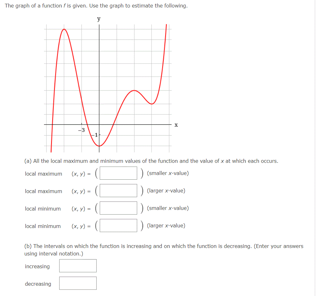Solved The Graph Of A Function F Is Given Use The Graph To 4280