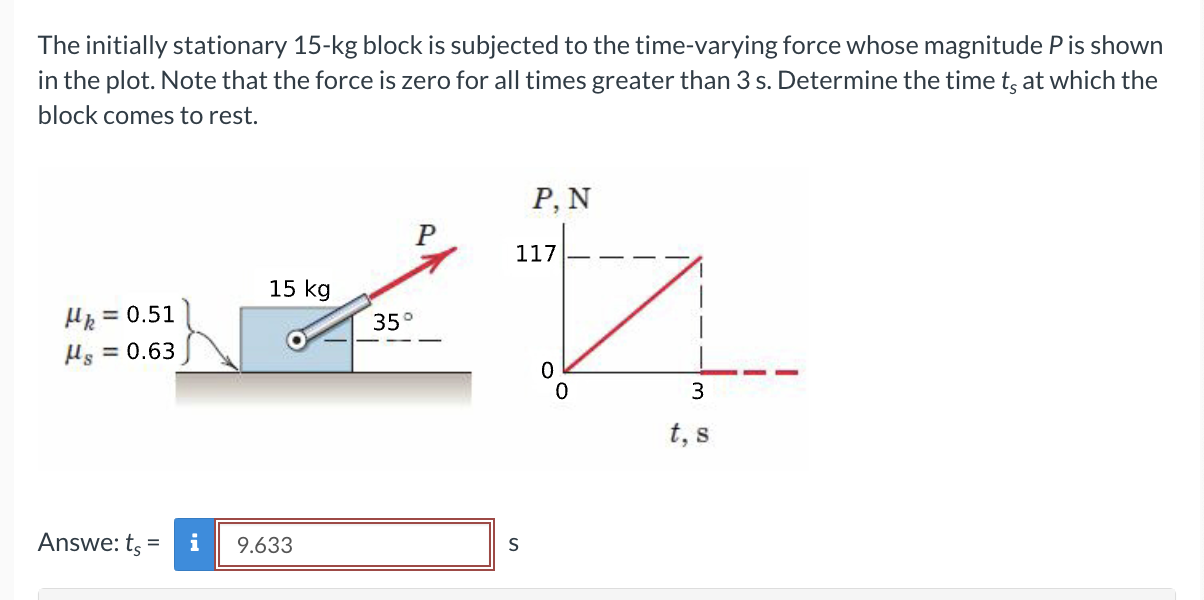 Solved The initially stationary 15-kg ﻿block is subjected to | Chegg.com