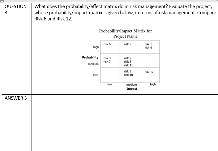Solved What does the probability/effect matrix do in risk | Chegg.com