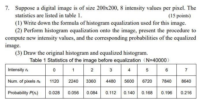 Solved 7. Suppose a digital image is of size 200x200, 8 | Chegg.com