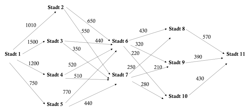 Solved 4. Look at the following diagram and use dynamic | Chegg.com