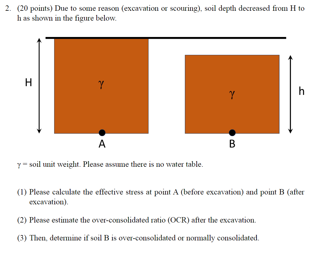 Solved 2. (20 points) Due to some reason (excavation or | Chegg.com
