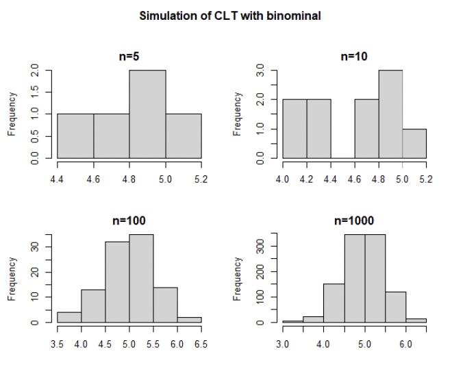 Solved R studio get a sample from binomial distribution, and | Chegg.com