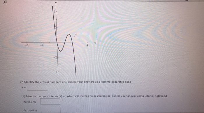 Solved Use the graph of f' to identify the critical numbers | Chegg.com