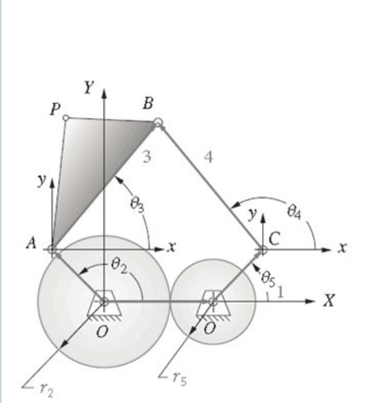 Solved The geared five-bar mechanism features the following | Chegg.com