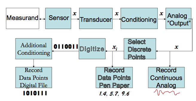 The experimental setup for this experiment is as | Chegg.com