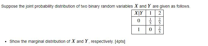 Solved Suppose the joint probability distribution of two | Chegg.com